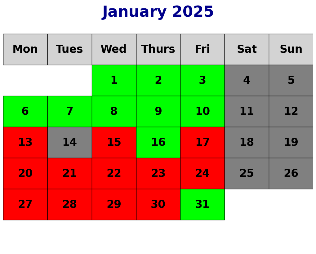 JAN 2025 -Impulse Current Test Laboratory | CPRI